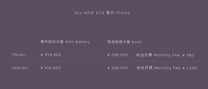 35.8万起，全新升级的蔚来EC6，能帮蔚来月销突破3万吗？_搜狐汽车_搜狐网