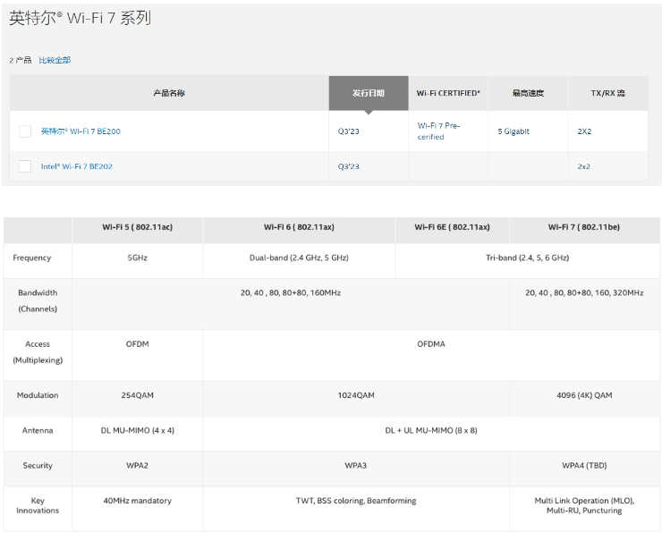 Wi-Fi 7技术登场：英特尔BE202网卡揭开神秘面纱_支持_频段_主板