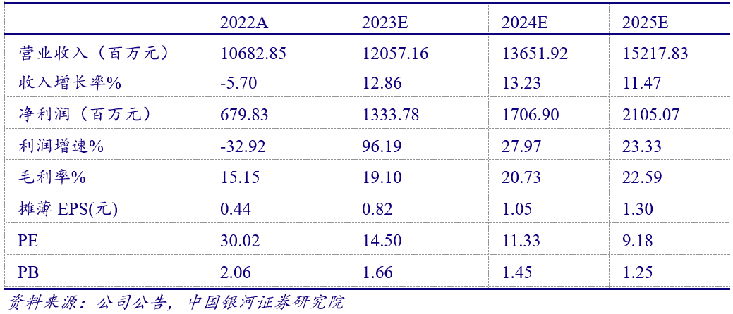 【银河环保公用】公司点评丨协鑫能科 (002015)：20GWh储能系统项目投产，“电力+储能+算力”三位一体加速转型_能源_同比_盈利