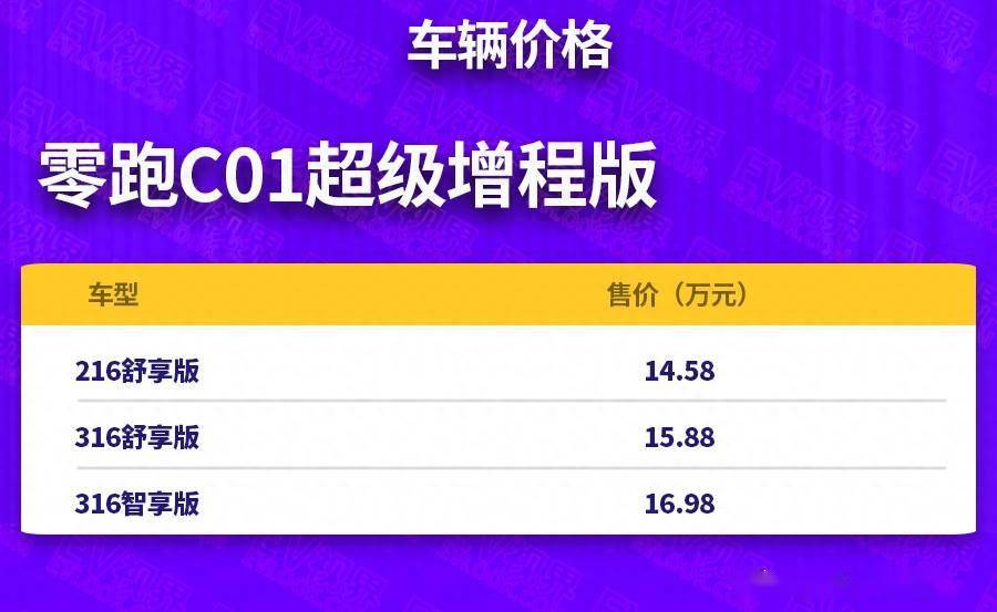 最大纯电续航超300公里！零跑C01超级增程版正式上市_搜狐汽车_搜狐网