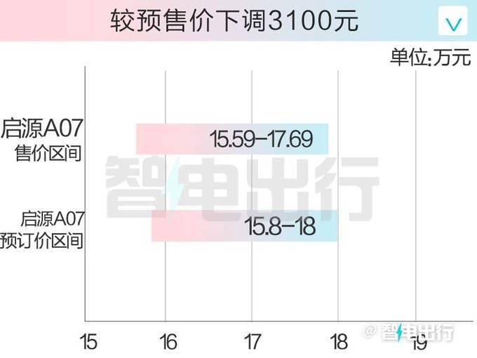 比预售更便宜！长安启源A07售15.59万起 取消仪表盘_搜狐汽车_搜狐网