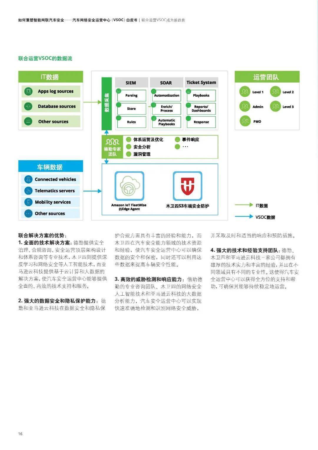 德勤汽车网络安全运营中心（VSOC）白皮书_搜狐汽车_搜狐网