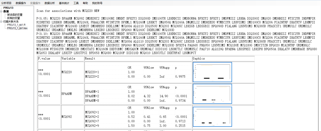 没数据、没基础，如何挖掘 NHANES 数据库发表 SCI？_选题_相关_因素