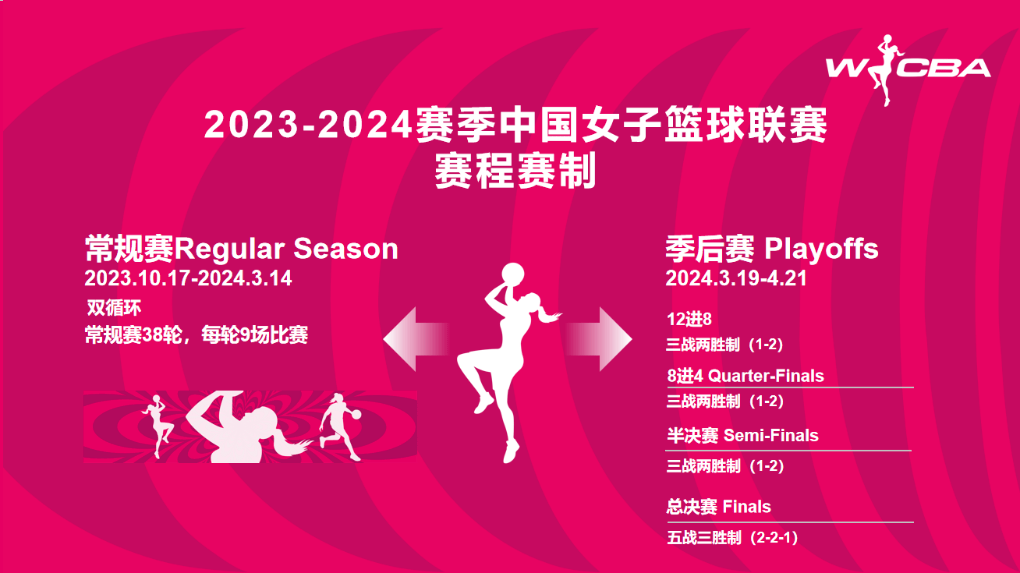 WCBA新赛季揭幕战即将打响_联赛_中国_体育馆