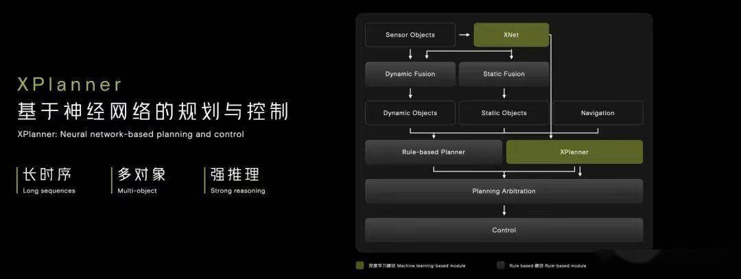 小鹏 1024 之我见：XNet 迭代 2.0，是领先还是追赶？_搜狐汽车_搜狐网