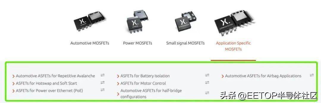 迎接汽车电动化时代的来临，安世半导体引领MOSFET技术革命_搜狐汽车_搜狐网