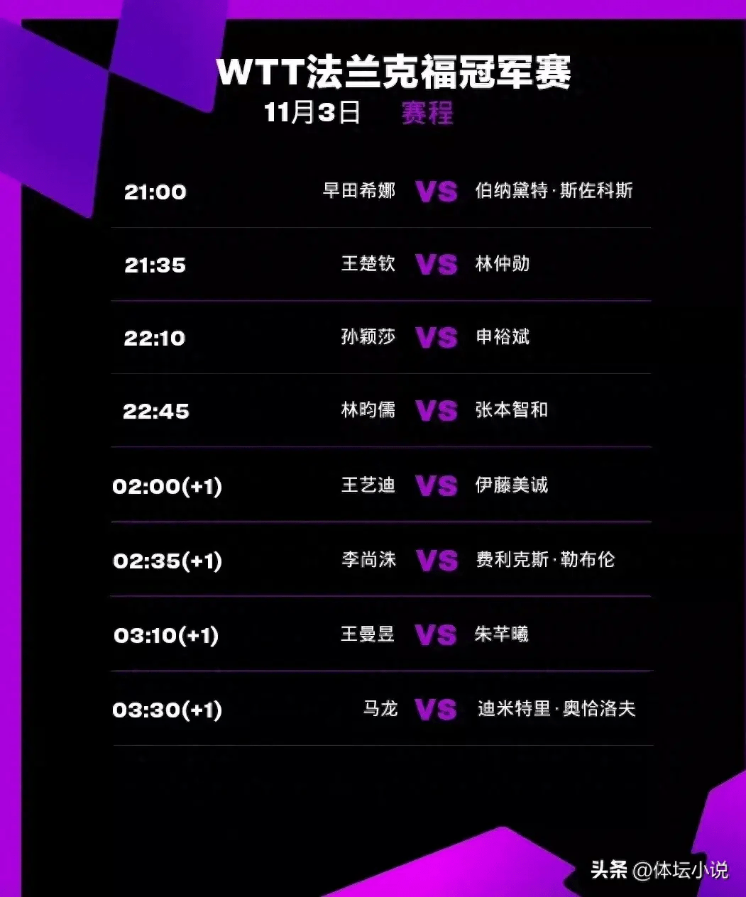 WTT法兰克福冠军赛赛程:3日8场对决产生四强，王艺迪对阵伊藤美诚_对手_孙颖莎_选手