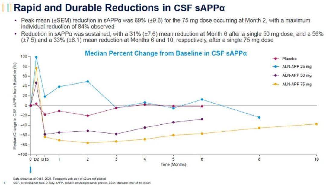 Alnylam: 引领RNAi二十年，目标成为TOP5 Biotech_GalNAc_siRNA_核酸