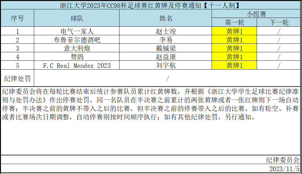 【CC98杯】浙江大学2023年CC98杯十一人制组小组赛第一轮红黄牌及停赛通知
