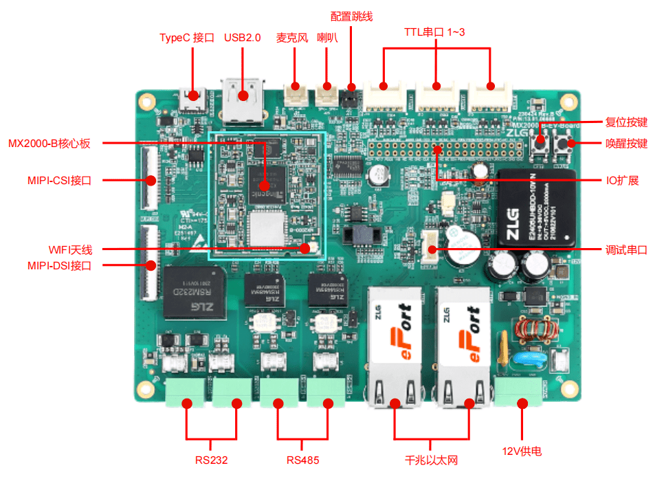 现场实测：MX2000核心板的功耗有多低？_技术_芯片_电子