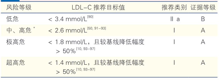 LDL-C低一点，好一点！中国肾脏数据系统研究_风险_死亡_患者
