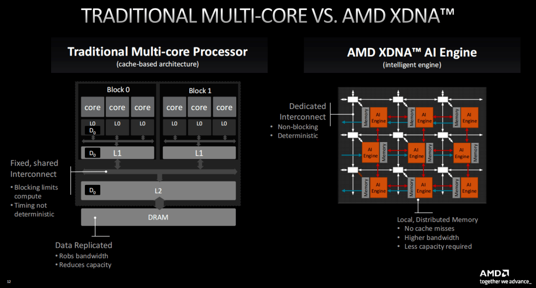 Ryzen AI加持！AMD笔记本引爆AI应用高效加速_引擎_锐龙_处理器