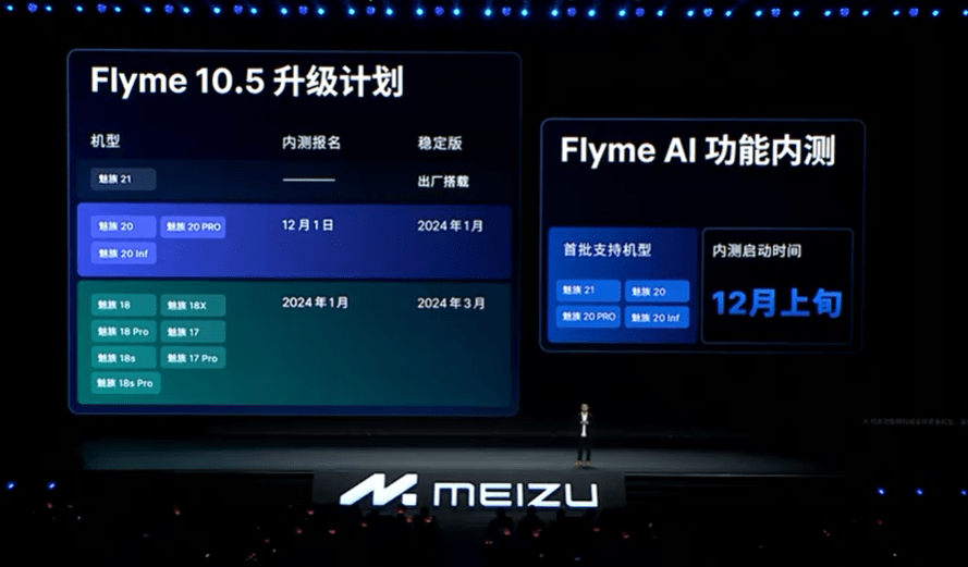 Flyme10.5 升级计划：魅族 21 出厂搭载，魅族 20 明日内测报名_Pro_功能_会上