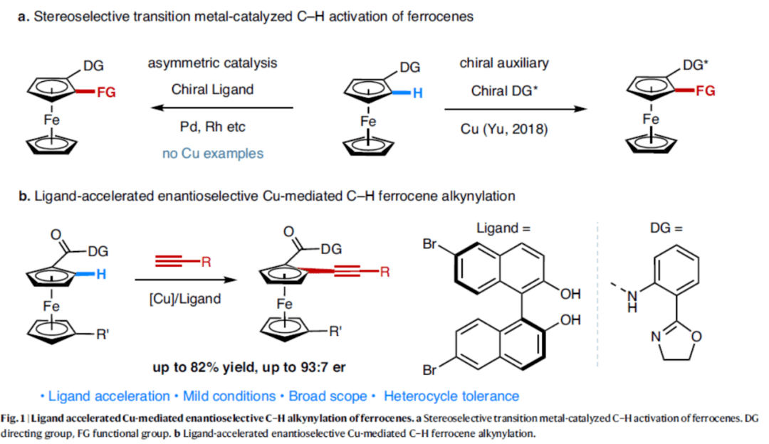 Nat. Commun.：首例铜介导二茂铁的对映选择性C-H炔基化反应_手性_催化_Fig
