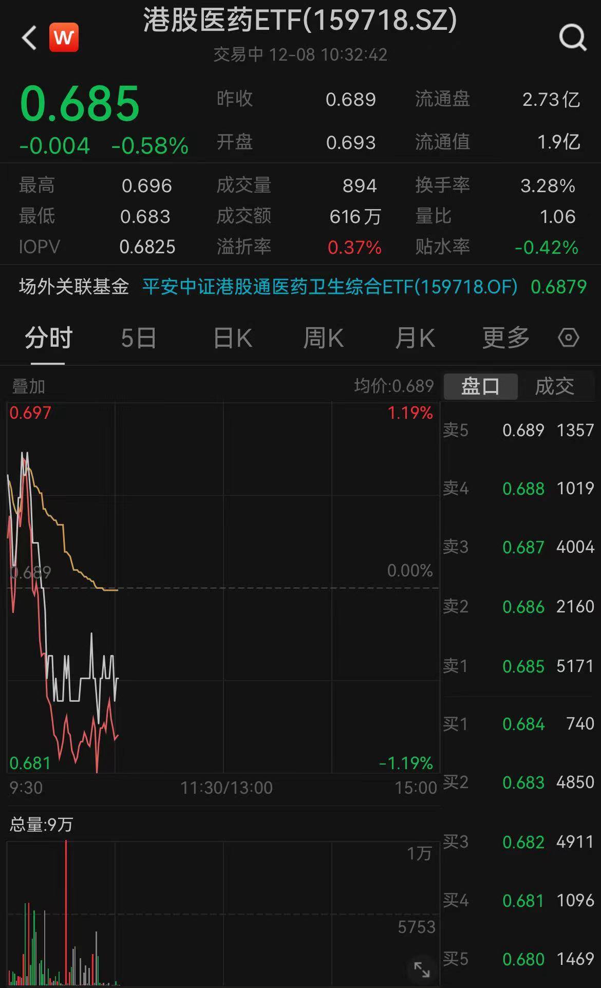 资金积极布局，港股医药ETF(159718.SZ)跌0.58%_综合指数_主题投资_行业